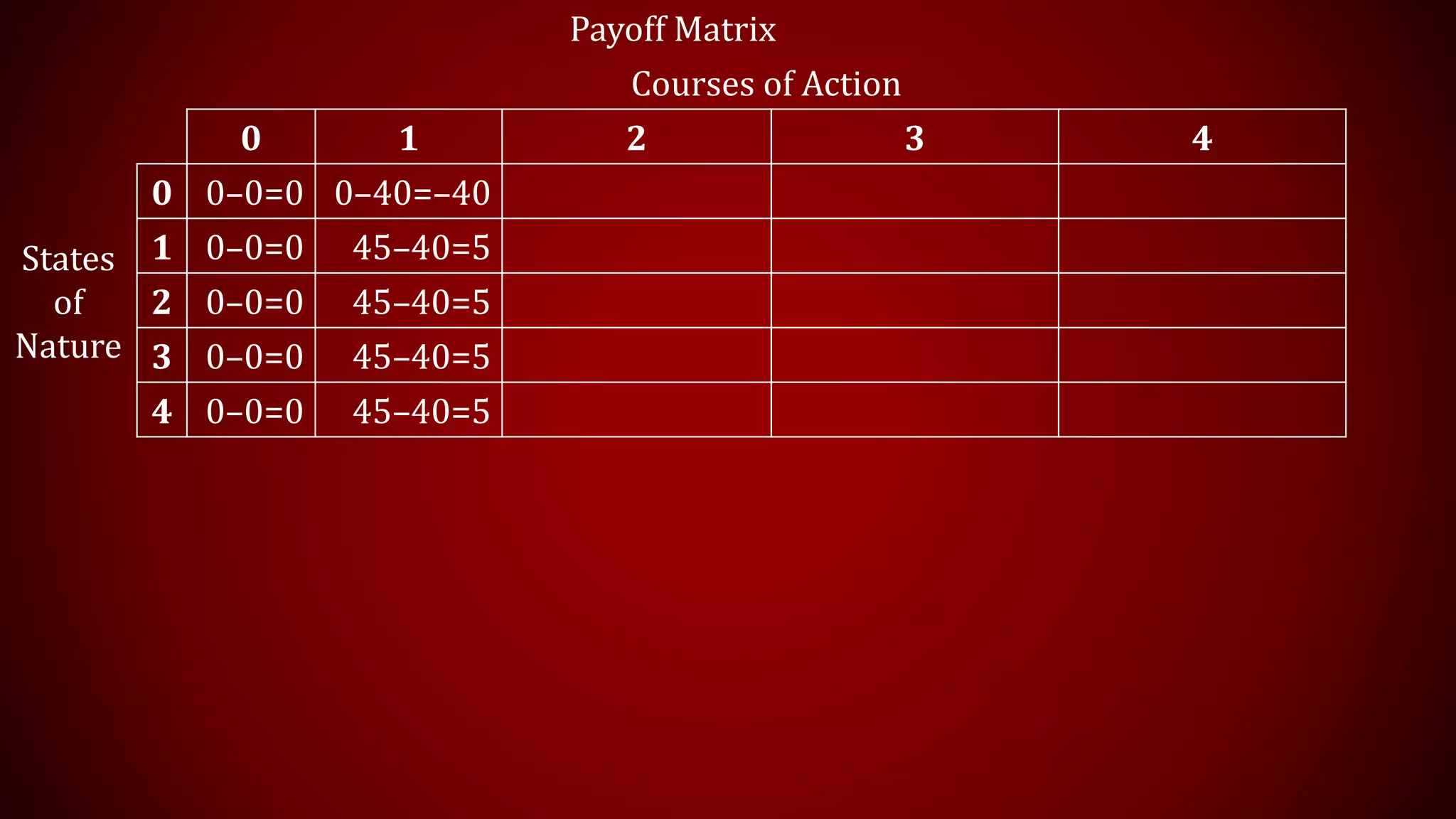 Decision theory introductory problem | PPTX