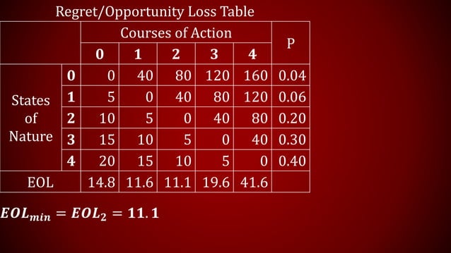 Decision theory introductory problem | PPTX