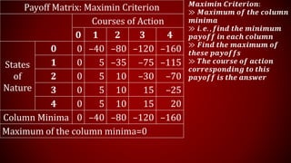 Decision theory introductory problem | PPTX