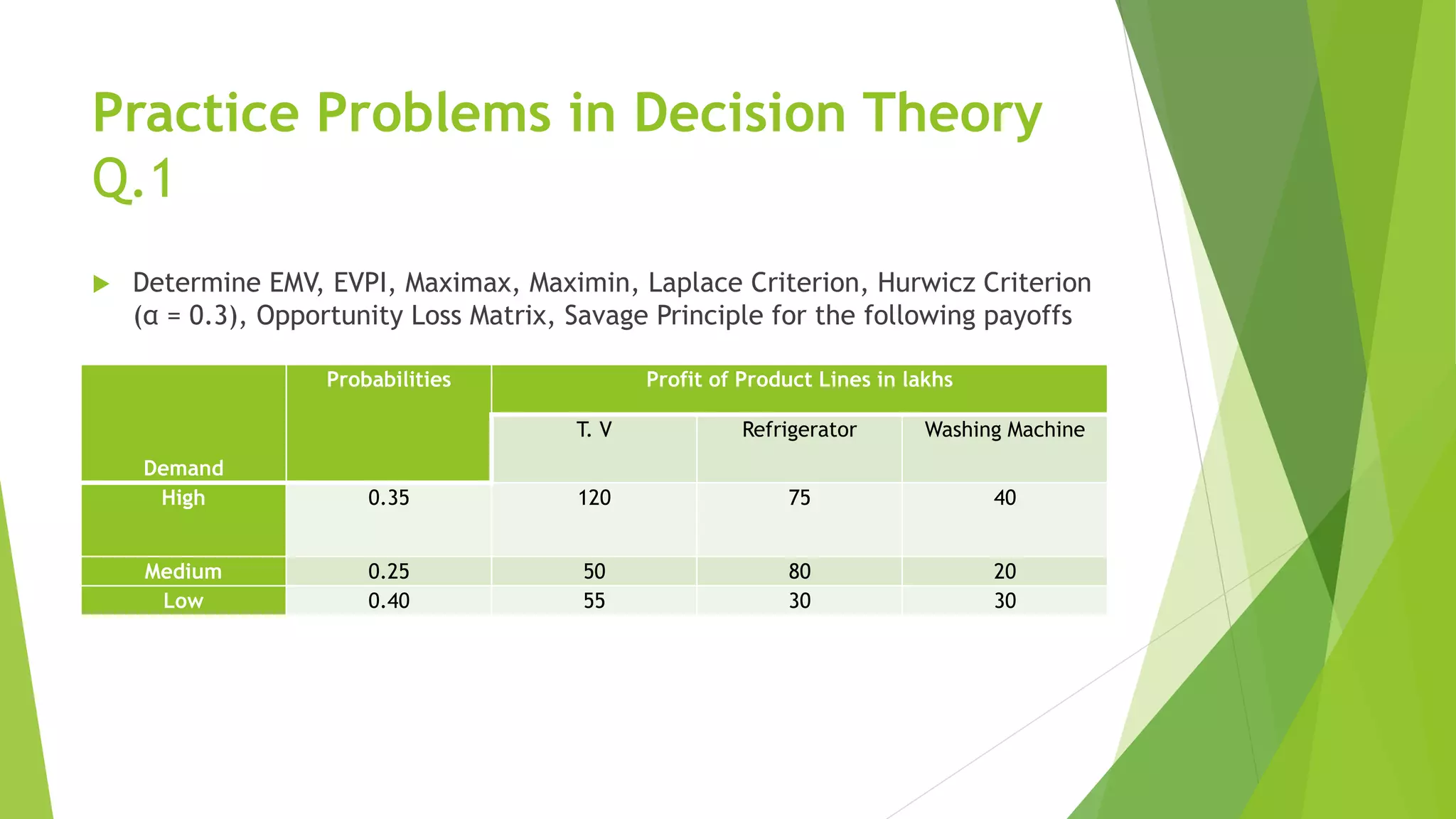Decision_Theory_new.pptx | Business Accounting & Finance | Business