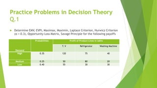 Decision_Theory_new.pptx | Business Accounting & Finance | Business