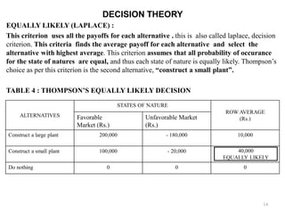 Decision Theory Notes operations research.pdf