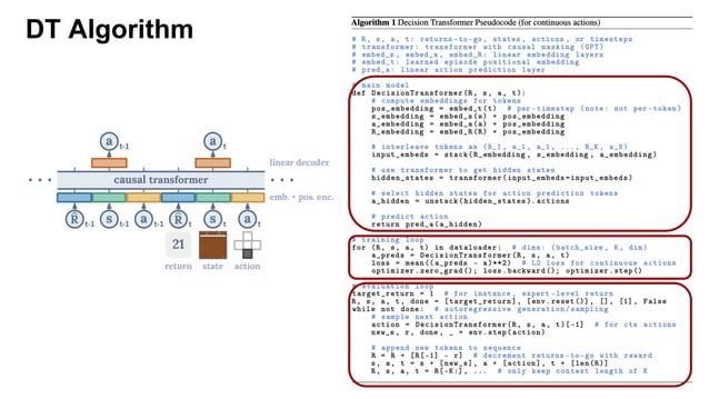 [DL輪読会]Decision Transformer: Reinforcement Learning via Sequence Modeling | PDF