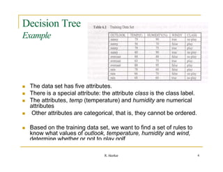 decisiontree-110906040745-phpapp01.pptx | Computing | Technology & Computing