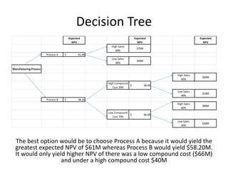Decision tree | PPTX