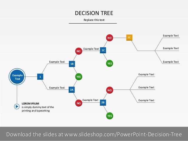 Decision Tree