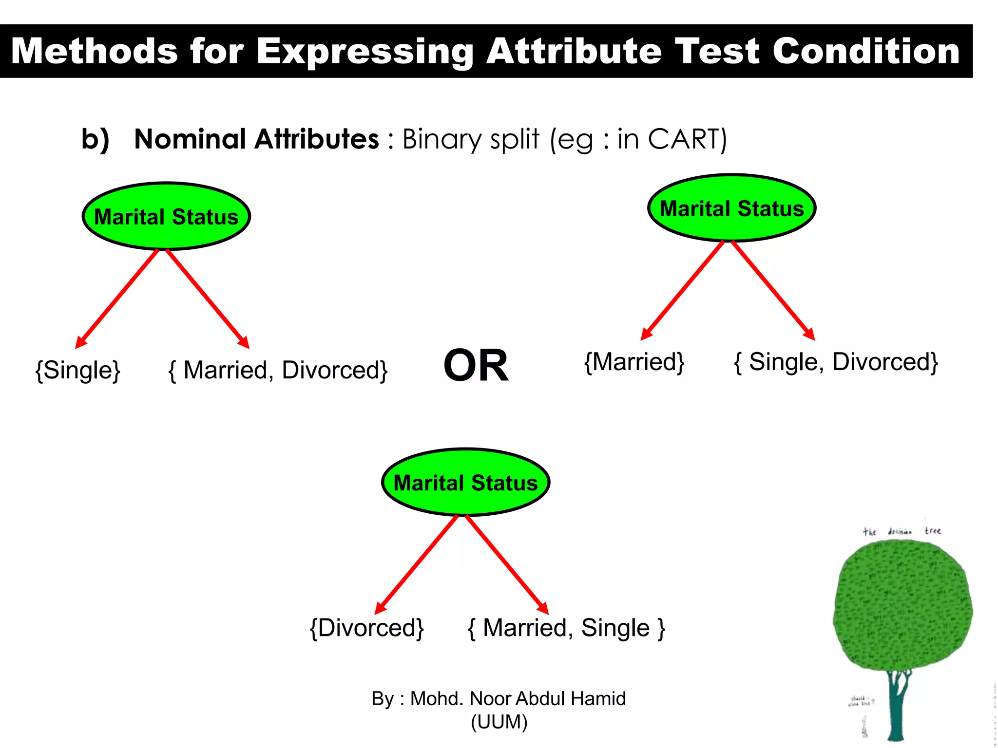 Classification Using Decision tree | PPSX
