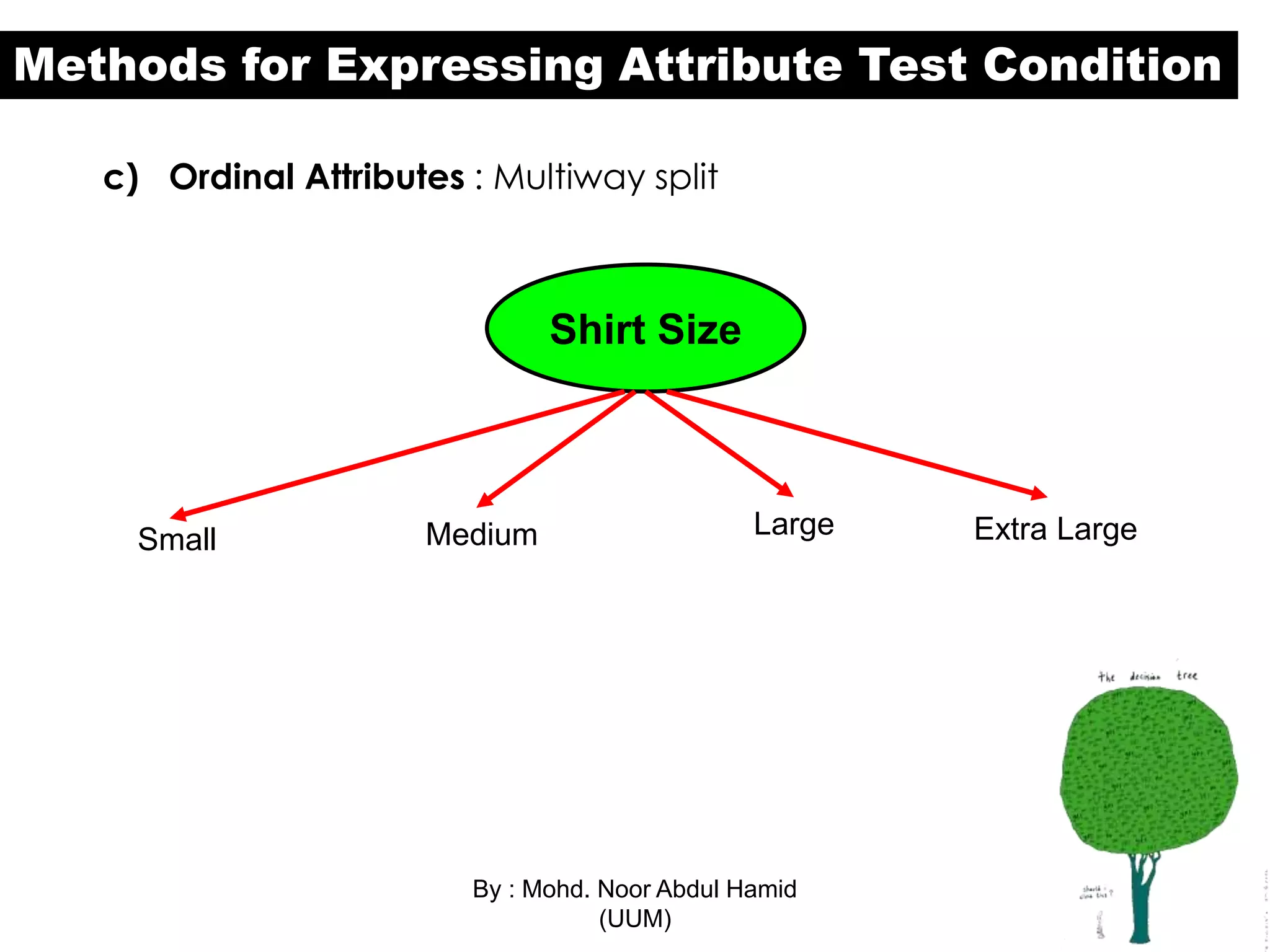 Classification Using Decision tree | PPSX