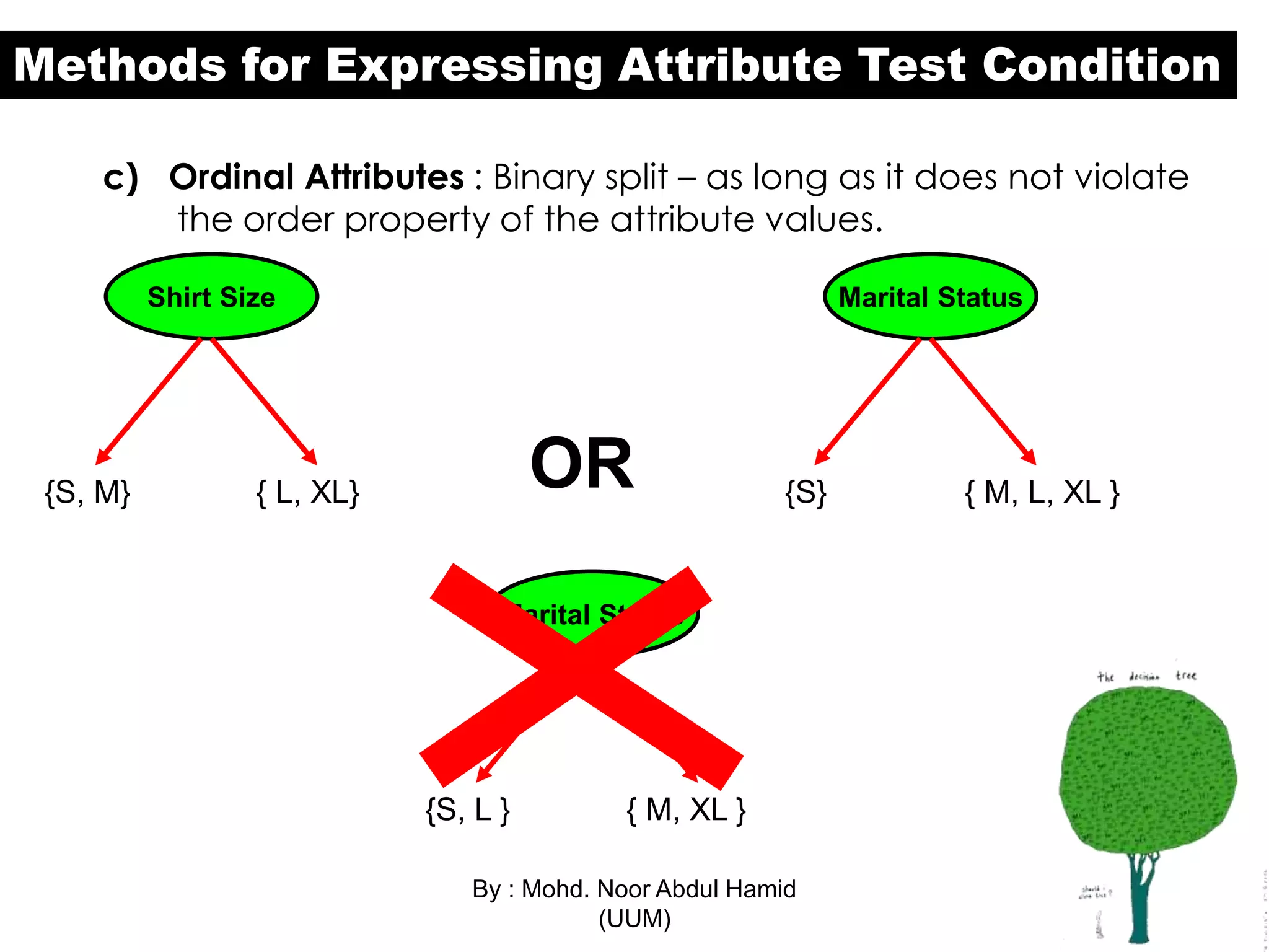 Classification Using Decision tree | PPSX