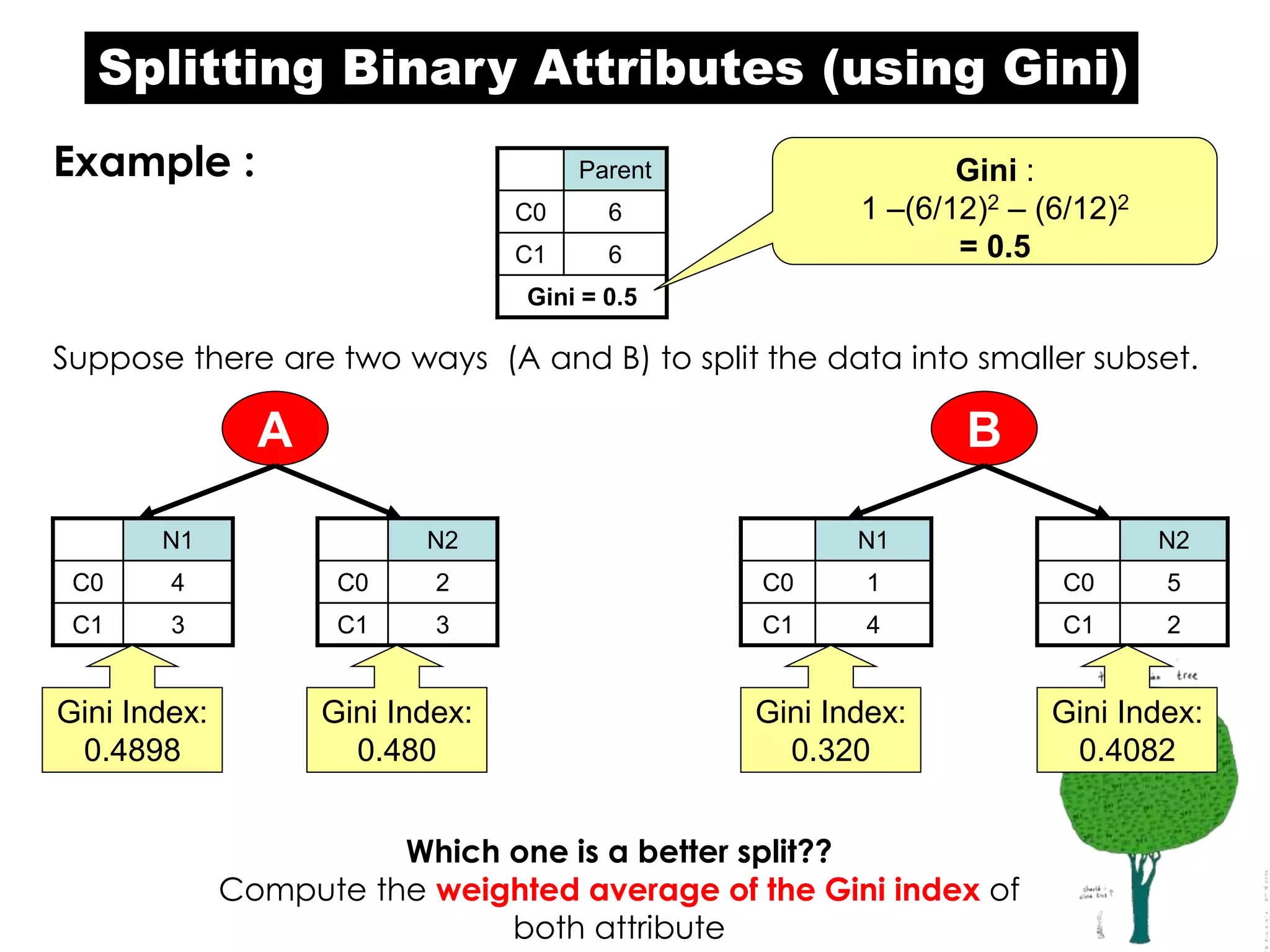 Classification Using Decision tree | PPSX
