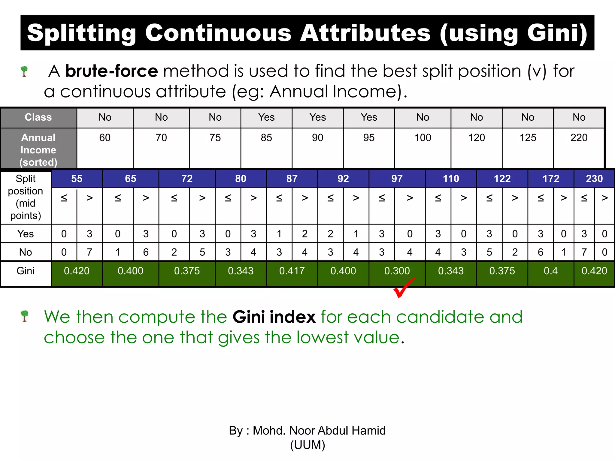 Classification Using Decision tree | PPSX