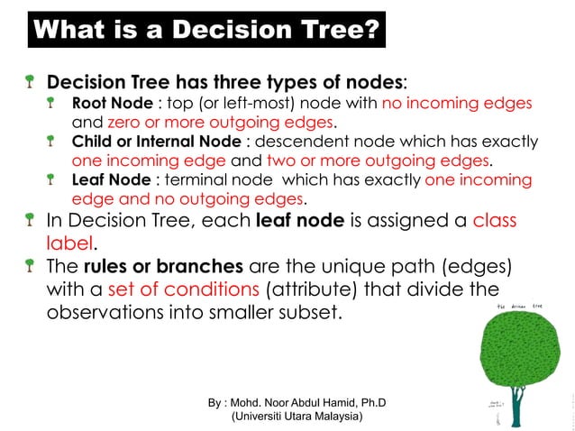 Classification Using Decision tree | PPSX