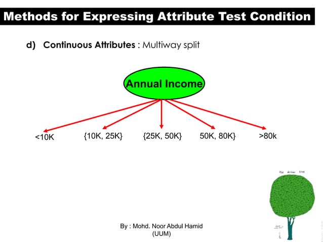 Classification Using Decision tree | PPSX