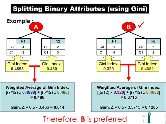 Classification Using Decision tree | PPSX