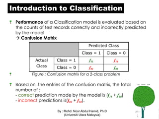 Classification Using Decision tree | PPSX
