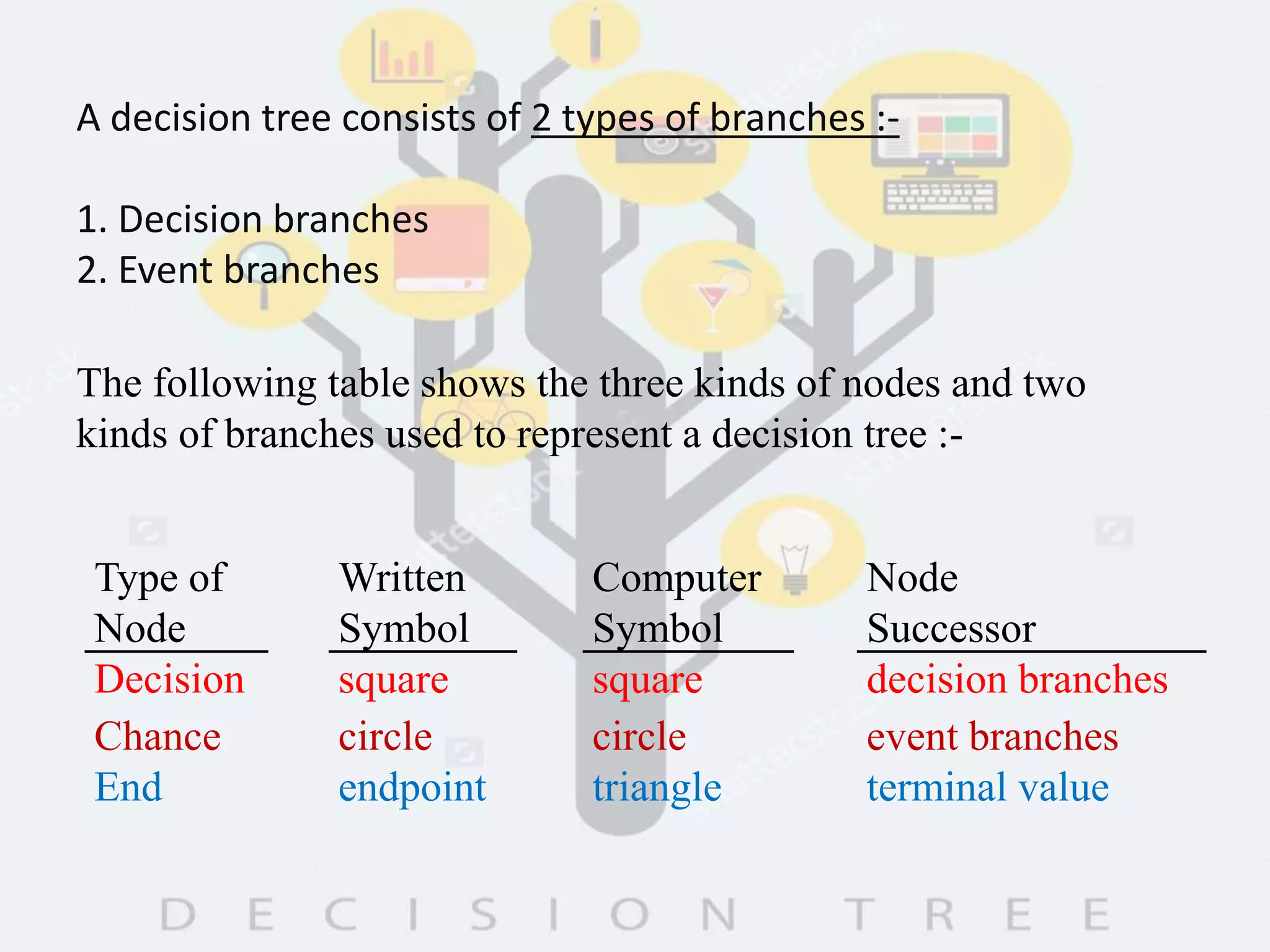 Decision tree | PPTX