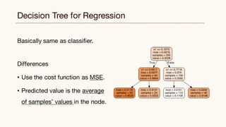 Decision tree | PPT