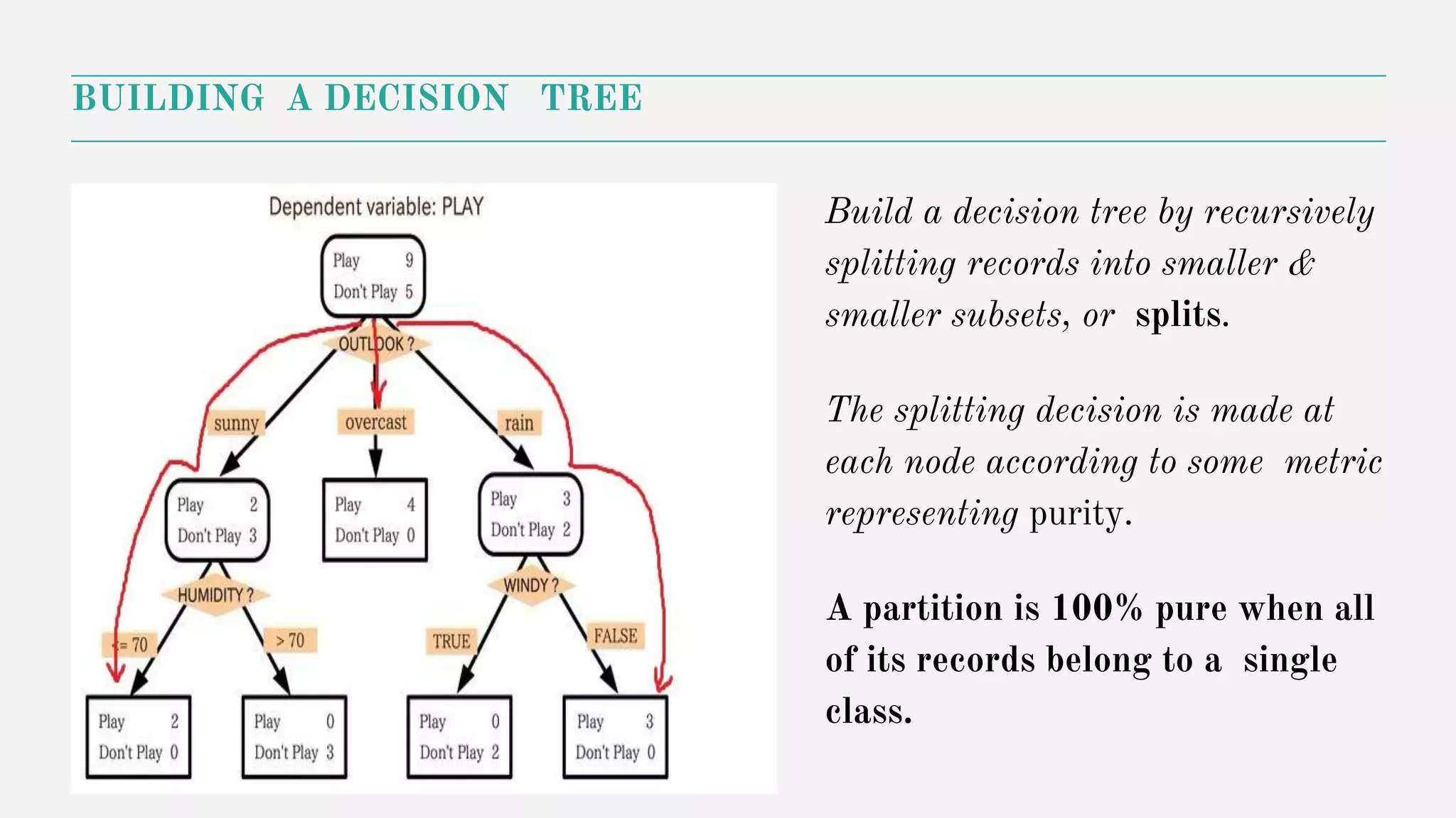 Decision tree | PDF
