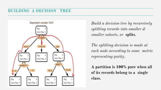 Decision tree | PPT