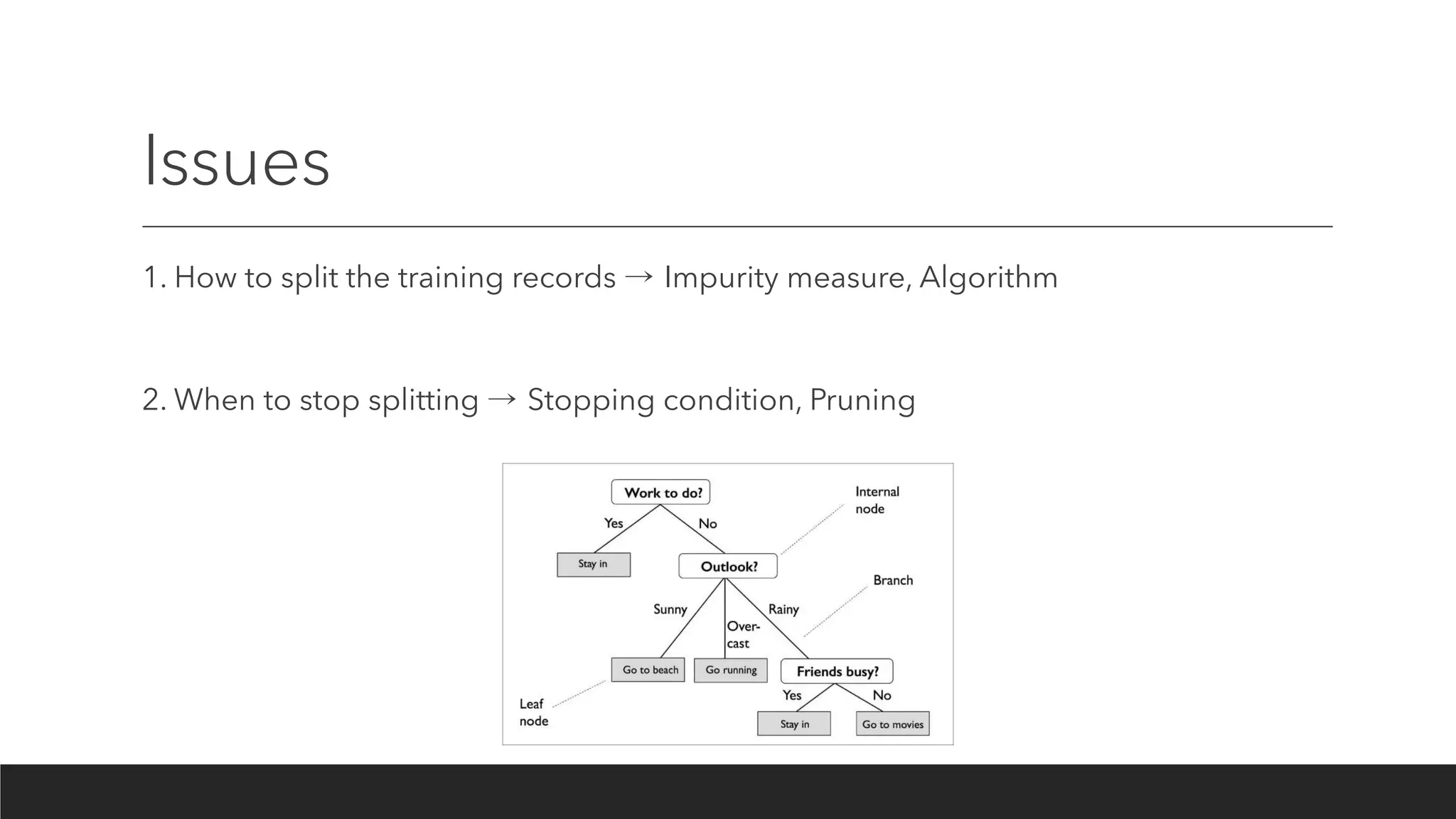 Decision Tree Ppt