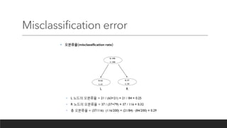 Decision tree | PDF