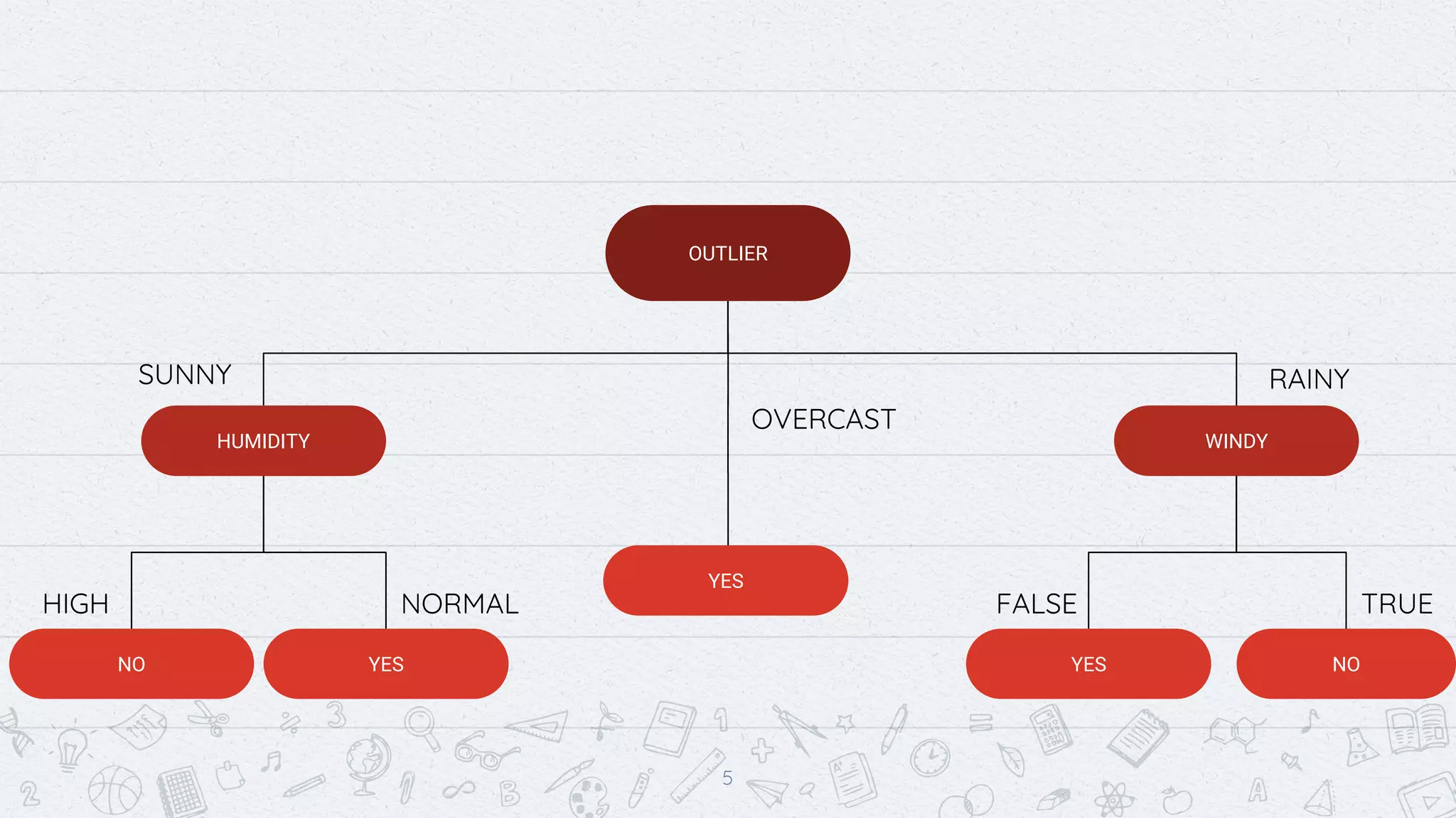 Data Mining || Decision Tree | PPT | Free Download