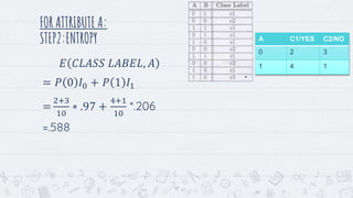 Data Mining || Decision Tree | PPT