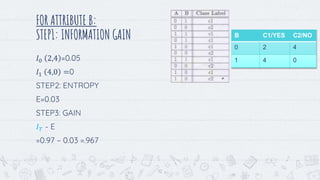 Data Mining || Decision Tree | PPT