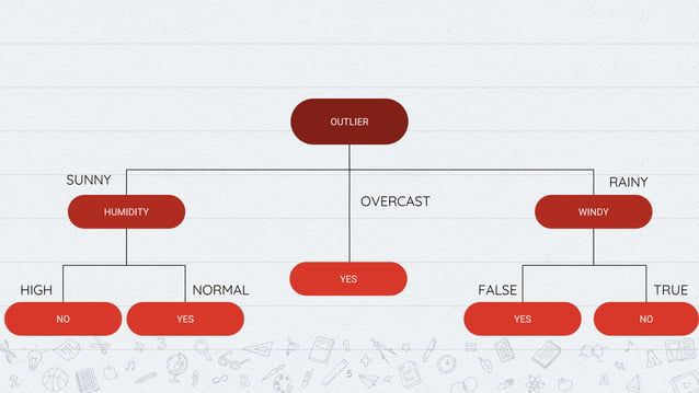 Data Mining || Decision Tree | PPT