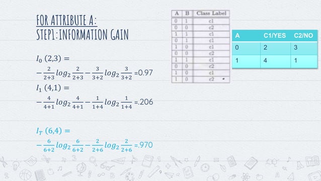 Data Mining || Decision Tree | PPT