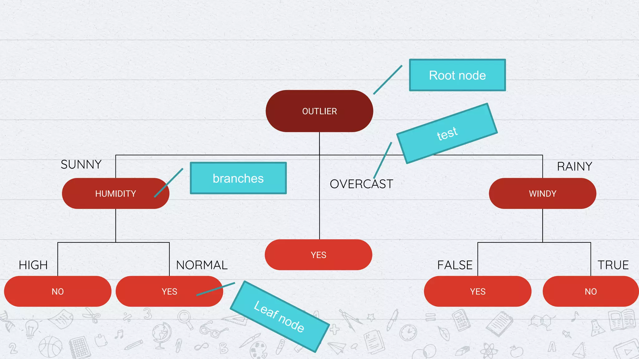 Data Mining Decision Tree Ppt 2417