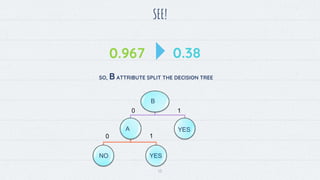 Data mining || Decision tree.. | PPT