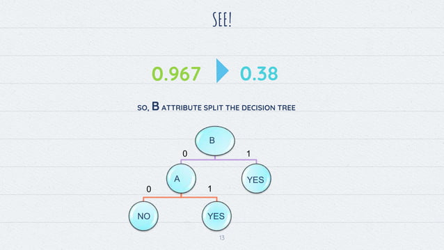 Data mining || Decision tree.. | PPT