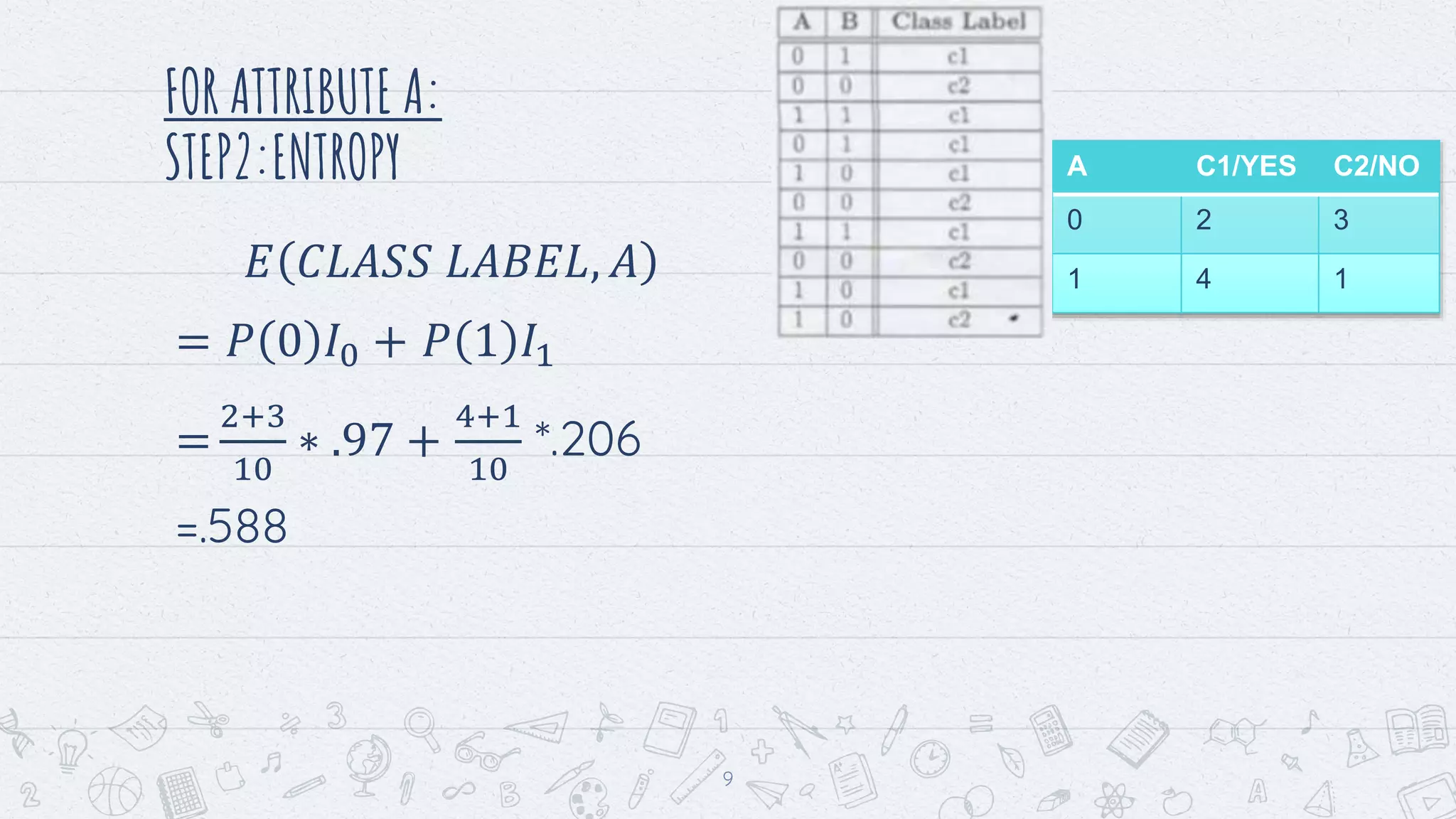 Decision Tree || Data Mining .. | PPTX | Technology & Computing