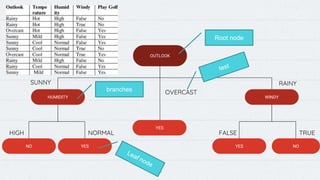 Decision Tree || Data Mining .. | PPTX | Technology & Computing