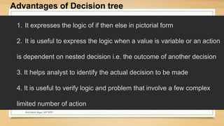 Decision tree- System analysis and design | PPTX
