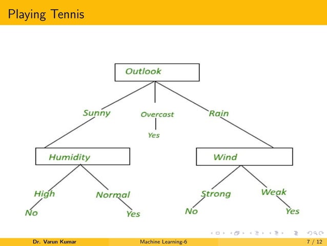 Decision tree (Machine Learning) | PDF Decision tree (Machine Learning) | PDF