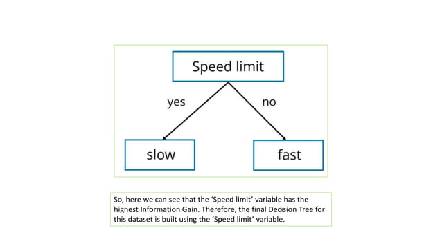 Decision tree | PPTX | Physics | Science