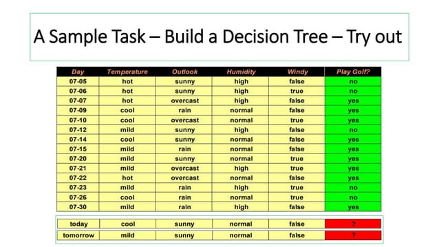 Decision tree | PPTX | Physics | Science