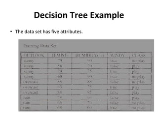 decision tree.pdf