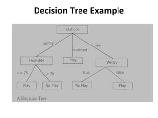 decision tree.pdf