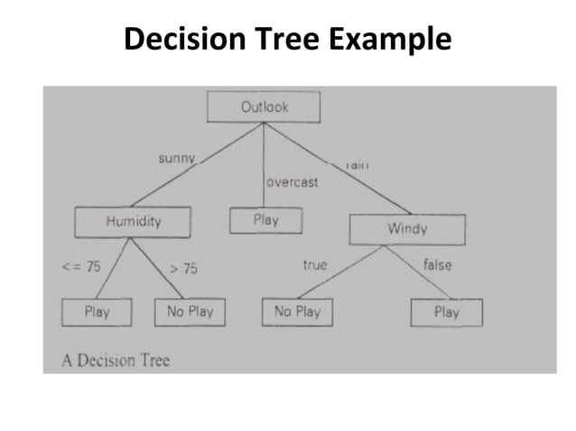 decision tree.pdf