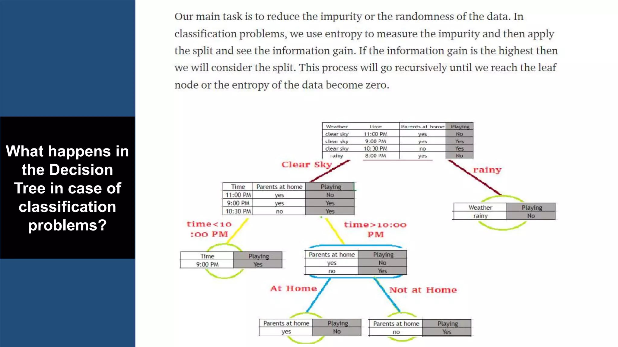 Decision Tree.pptx