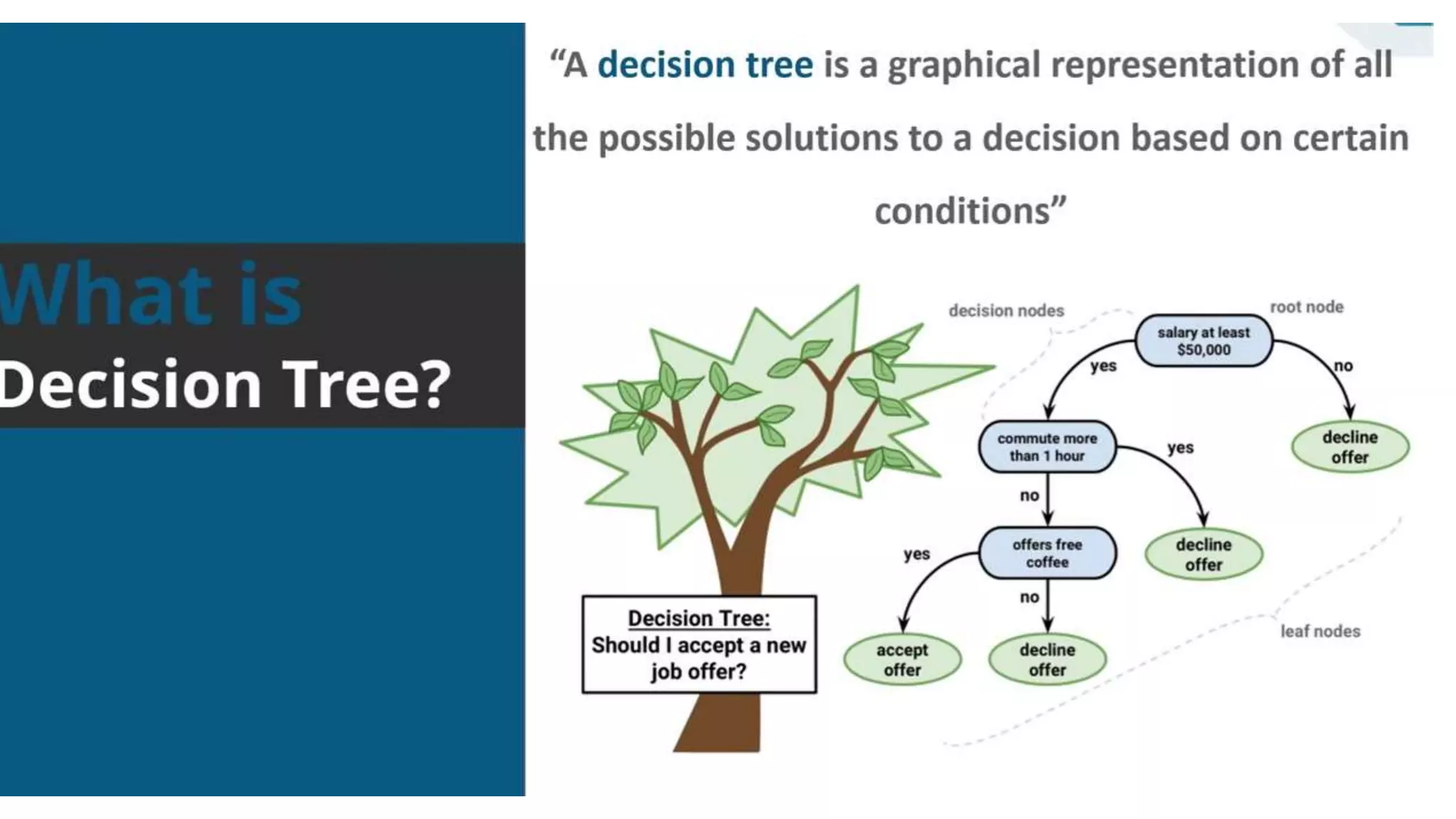Decision Tree.pptx
