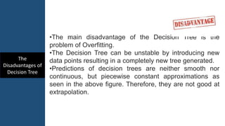 Decision Tree.pptx