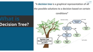 Decision Tree.pptx