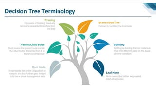 Decision Tree.pptx