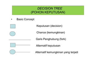 DECISION_TREE.pdf