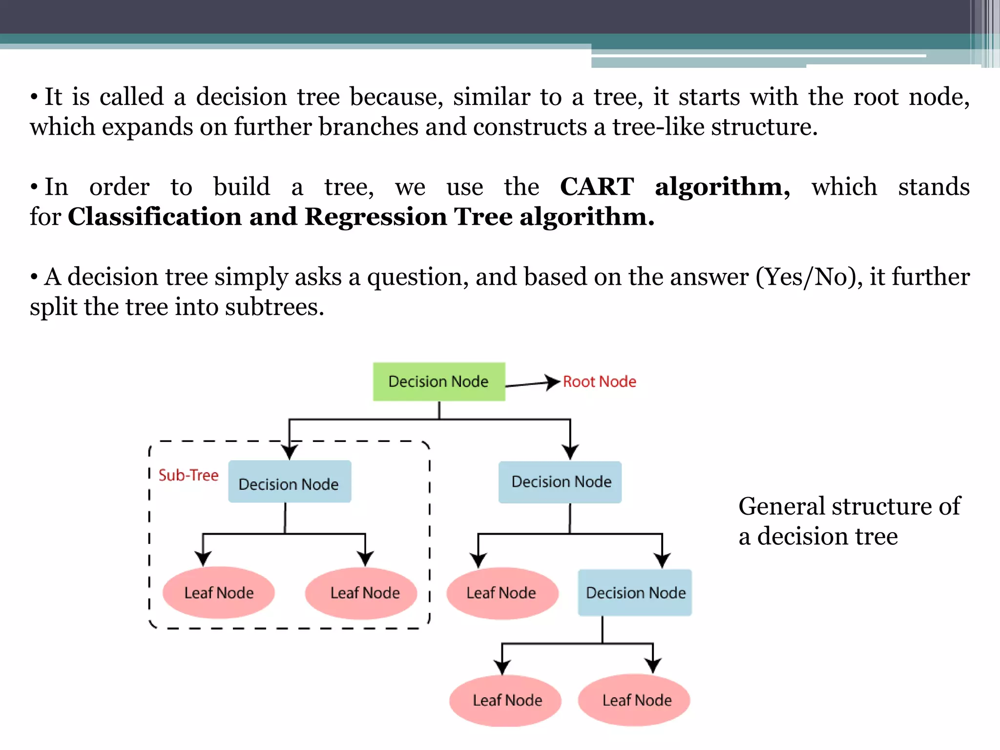 Decision Tree.pptx