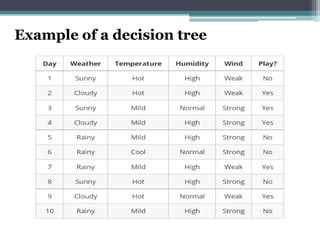 Decision Tree.pptx